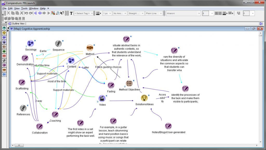 mind maps